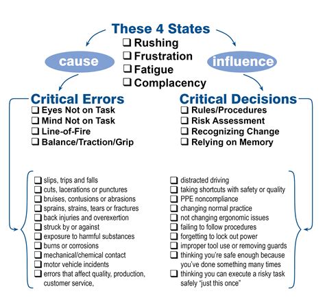 Determining 2016 Safety Priorities Safestart