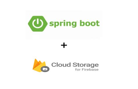 Authenticating User Via Firebase Authorizer Using Spring Boot Vectoscalar Technologies