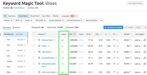 The Definitive Guide To Ecommerce SEO
