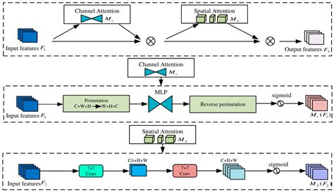 An Efficient Object Detection Algorithm Based On Improved Yolov5 For High Spatial Resolution