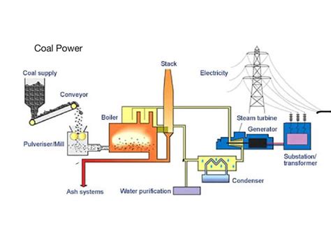 An Illustration Of An Electric Boiler System