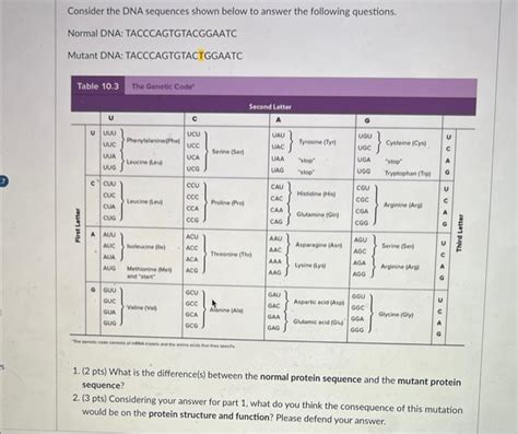 Solved Consider The Dna Sequences Shown Below To Answer The