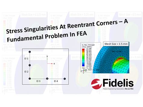 Stress Singularities At Reentrant Corners A Fundamental Problem In Fea Fidelis Engineering