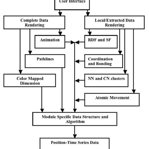 A 2d Line Integral Convolution Texture Applied To The Download Scientific Diagram