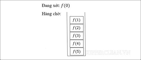 Đệ Quy Là Gì Ví Dụ Minh Họa Về Hàm đệ Quy Trong Lập Trình