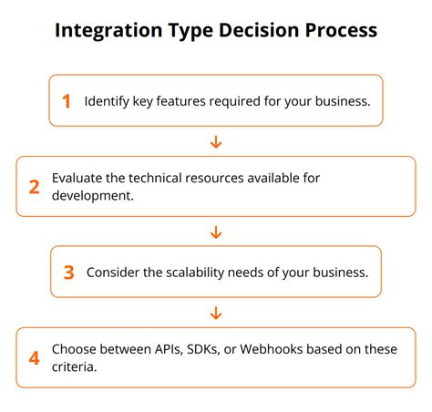 Reward Platform Integrations Practical Tips Reward The World™