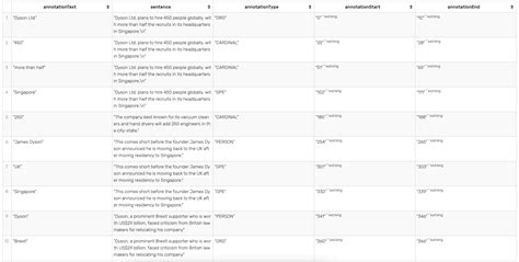 text mining plugin — graphdb free 9 11 0 documentation