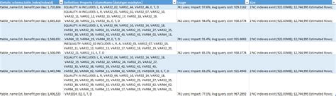 Sql Server Suggestion On Missing Index Creation Database