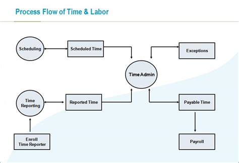 Processing Time Labor Certification At Laura Burke Blog