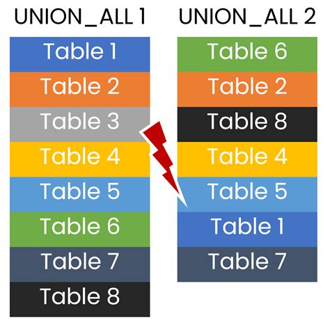 Validating Kpis For The Object Centric Inventory Management Planning