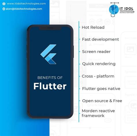 Flutter Innovation Management Digitalmarketing Technology Futurism Aken Patel