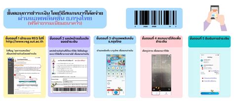 งานบรการและพฒนานกศกษาหอพก