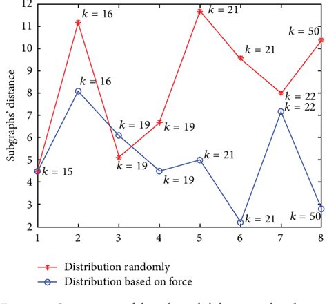 Figure 1 From A Topology Visualization Early Warning Distribution