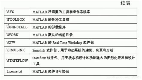 Matlab学习笔记（2）：matlab结构和工具箱以及菜单栏，工具栏matlab金融工具箱怎么打开 Csdn博客