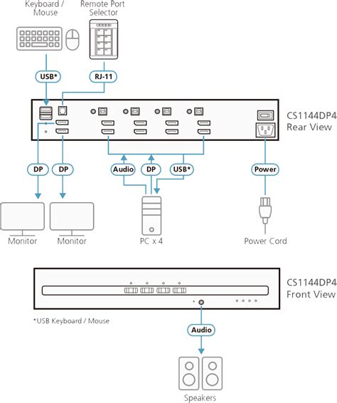 Kvm Switch Problem Windows 10 At Murray Baxter Blog