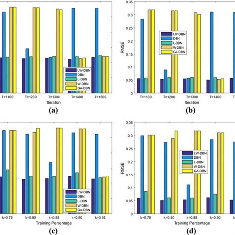 Block Diagram Of The Proposed Cluster Based Distributed Architecture