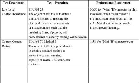 Usb 插拔测试标准 文档之家