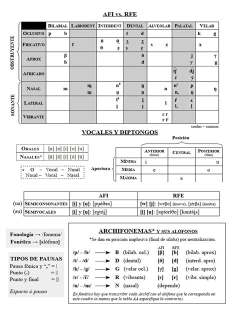 FonÉtica Ayuda Pdf Fonética Lingüística