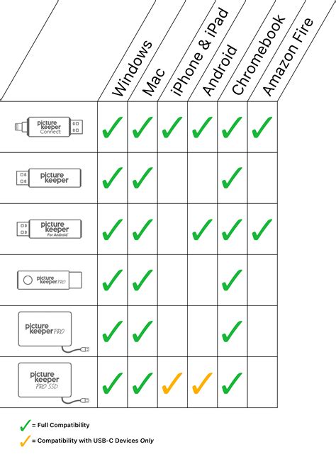 Product Compatibility Chart Help Center