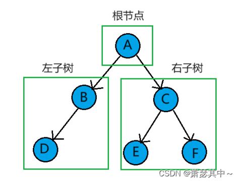 数据结构——二叉树链式结构二叉树中log以2为底n1的对数是什么 Csdn博客