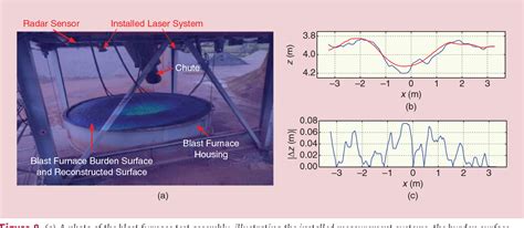 Figure 8 From What A Blast A Massive MIMO Radar System For Monitoring The Surface In Steel