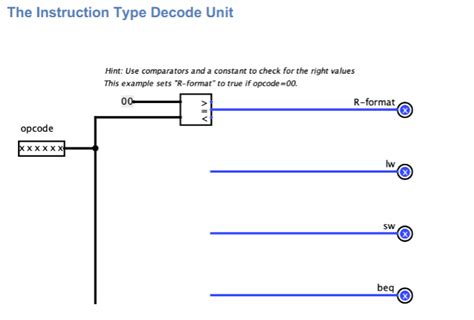 Solved In Logisim I Am Asked To Complete The Type Decoder