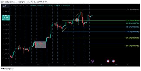 ZigZag Fibonacci Strategy And Rules QuantifiedStrategies Com