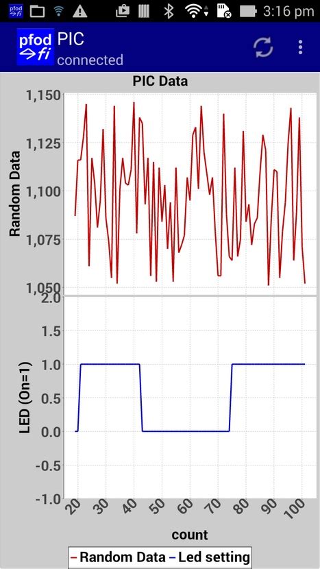 android control of non arduino based micros pic etc