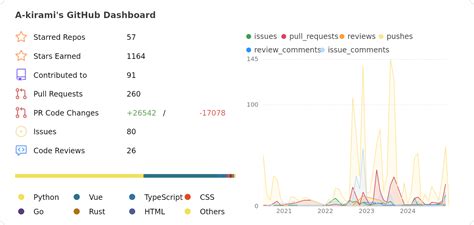 a kirami akirami · github