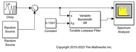 Tunable Lowpass Filtering Of Noisy Input In Simulink Matlab And Simulink