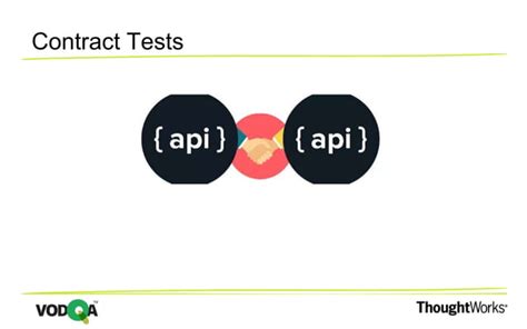 Qa Strategy Around Microservices Ppt Free Download