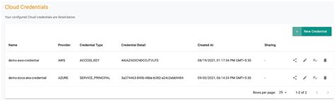 Kop Aks Clusters Credentials Rafay Product Documentation