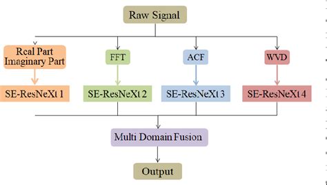 Figure 1 From Automatic Modulation Recognition For Overlapping Radar Signals Based On Multi