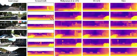Figure 11 From Unsupervised Learning Of Depth Optical Flow And Pose With Occlusion From 3d