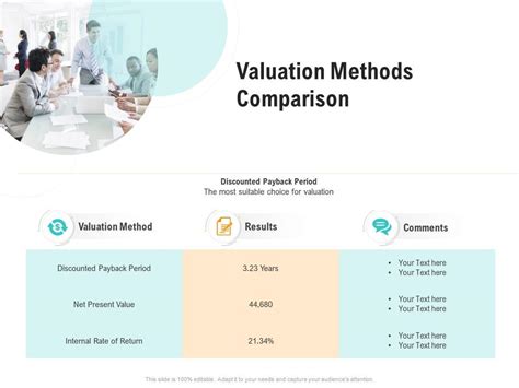 Valuation Methods Comparison Optimizing Business Ppt Template Presentation Graphics