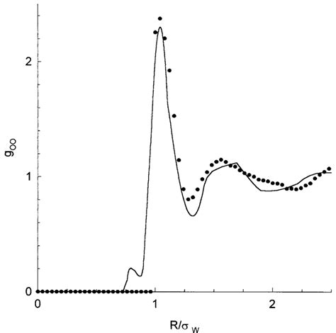 Comparison Of The Centre Tocentre Correlation Functions Of The Epm5