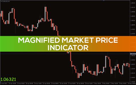 Magnified Market Price Indicator For Mt4 Download Free Indicatorspot