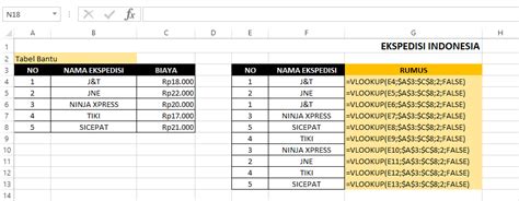 3 Cara Mencari Data Dengan VLOOKUP Di Excel Apa Masalahmu