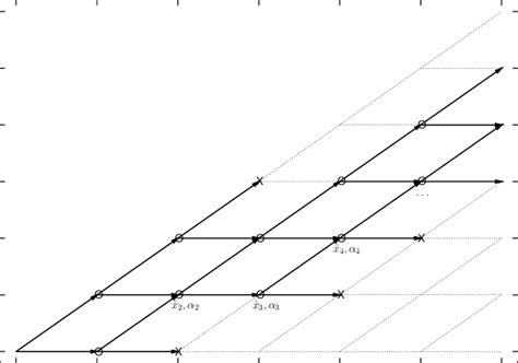 Trellis Representation Of The Two States Algorithm Download Scientific Diagram