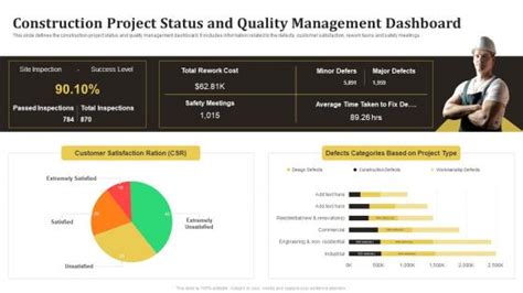 Construction Quality Inspection Powerpoint Presentation And Slides Slideteam