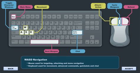 Controls Spiralknights