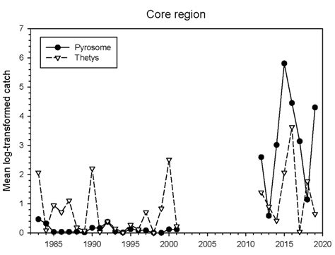 Time Series Of The Annual Mean Log Transformed Catch Lncatch1 For