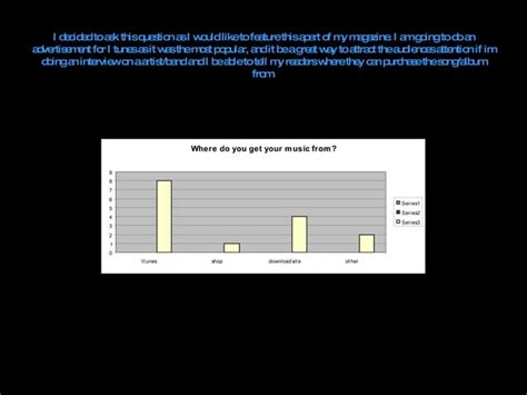 Primary Data Analysed Ppt