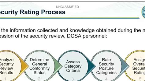 Dvids Defense Counterintelligence And Security Agency