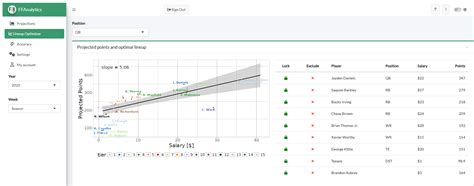 7 The Fantasy Draft Fantasy Football Analytics Statistics