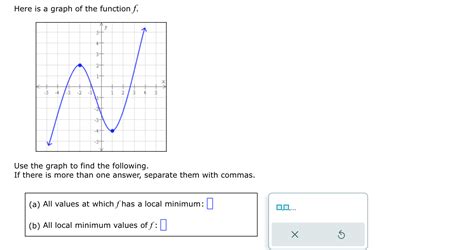 Solved Here Is A Graph Of The Function F Use The Graph To Chegg Com