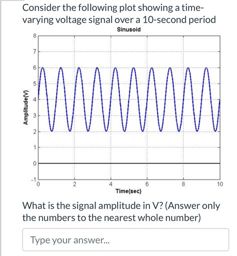 Solved What Is The Signal Frequency In Hz For Aboe Image Chegg Com