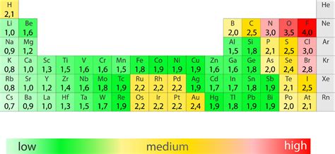 Aluminum Fluoride Electronegativity Difference At Timothy Greenwell Blog
