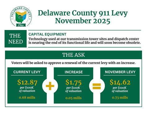 Delaware County Ems Delaware Oh