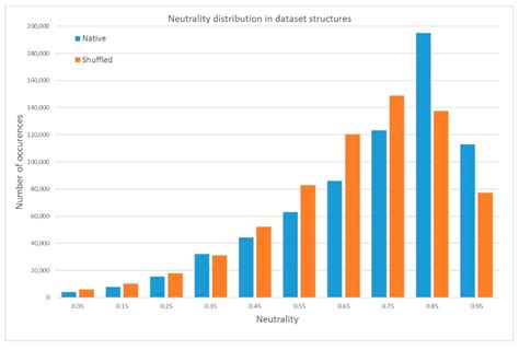 A Mathematical Analysis Of Rna Structural Motifs In Viruses